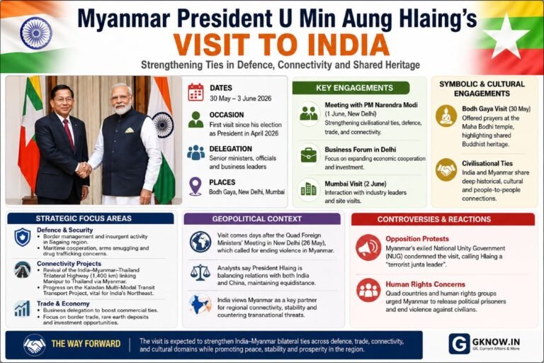 Myanmar President U Min Aung Hlaing Visits India to Strengthen ...