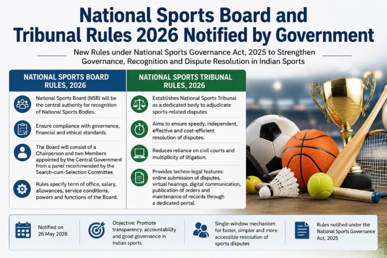 National Sports Board and Tribunal Rules 2026 Notified by Government ...