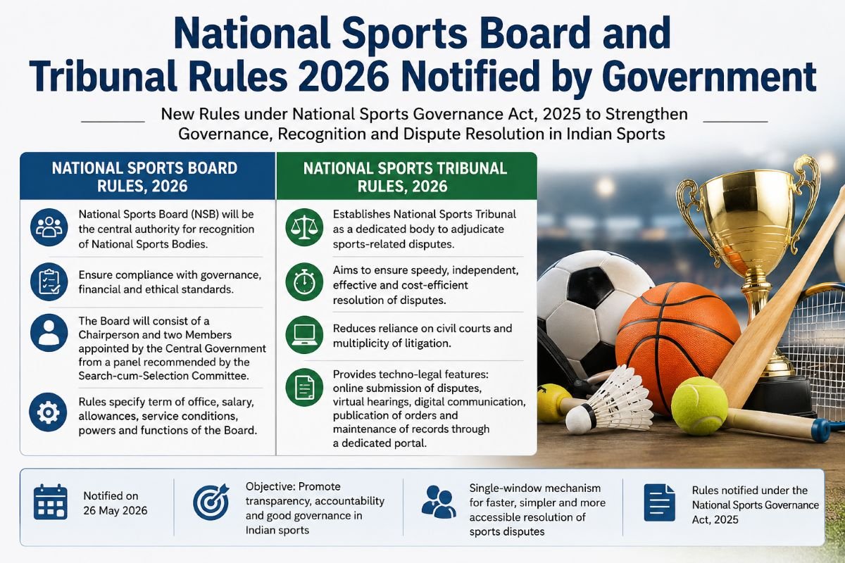 National Sports Board and Tribunal Rules 2026 Notified by Government ...