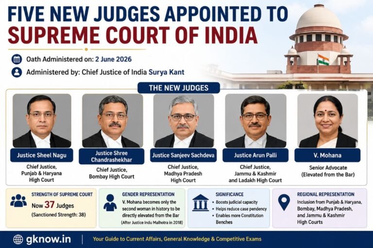 Five New Judges Appointed to Supreme Court of India - GK Now
