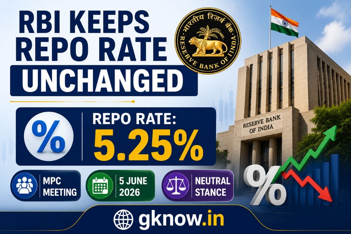RBI Keeps Repo Rate Unchanged at 5.25% - GK Now